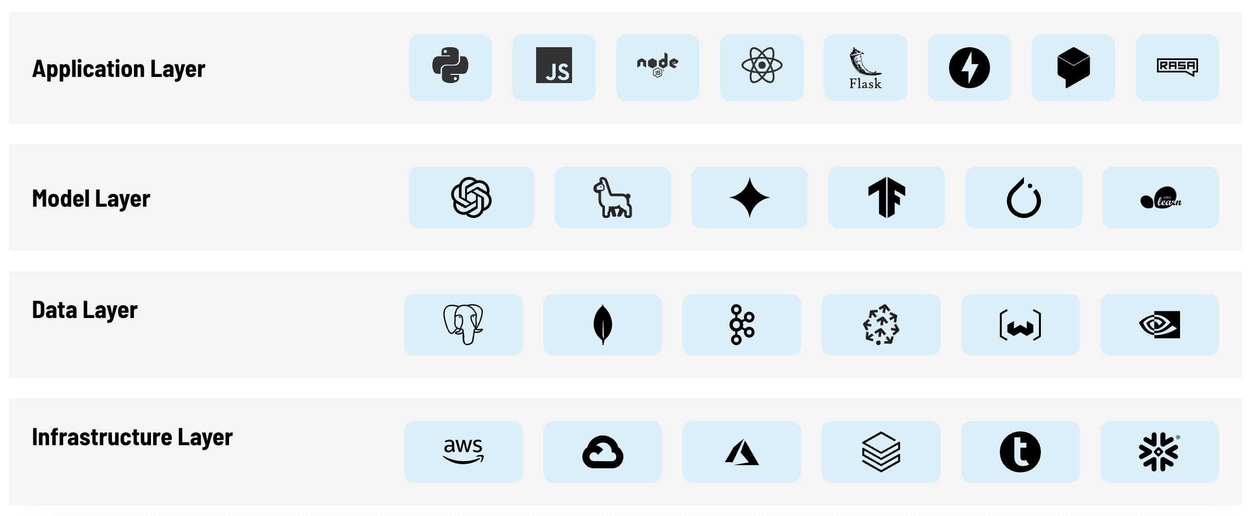 Generative AI Services | Generative AI Development | Deltamarx